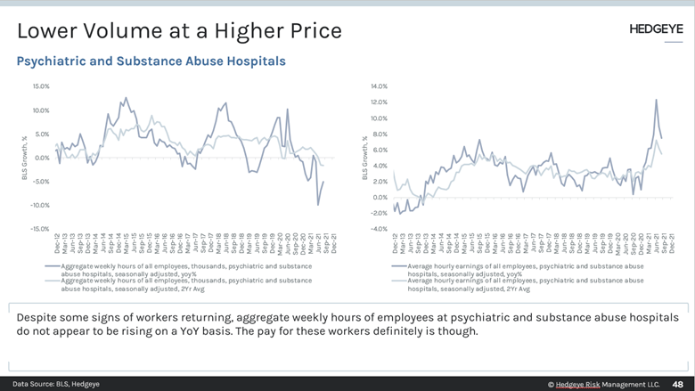CHART OF THE DAY: Lower Volume At A Higher Price?