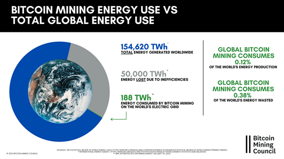 CHART OF THE DAY: The Truth About Bitcoin Mining Energy Use?
