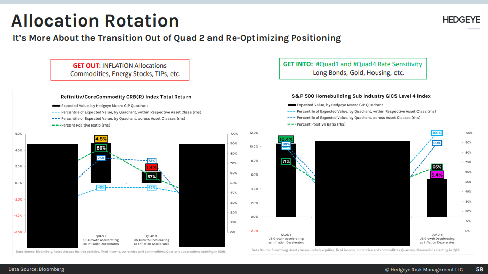 CHART OF THE DAY: Allocation Rotation