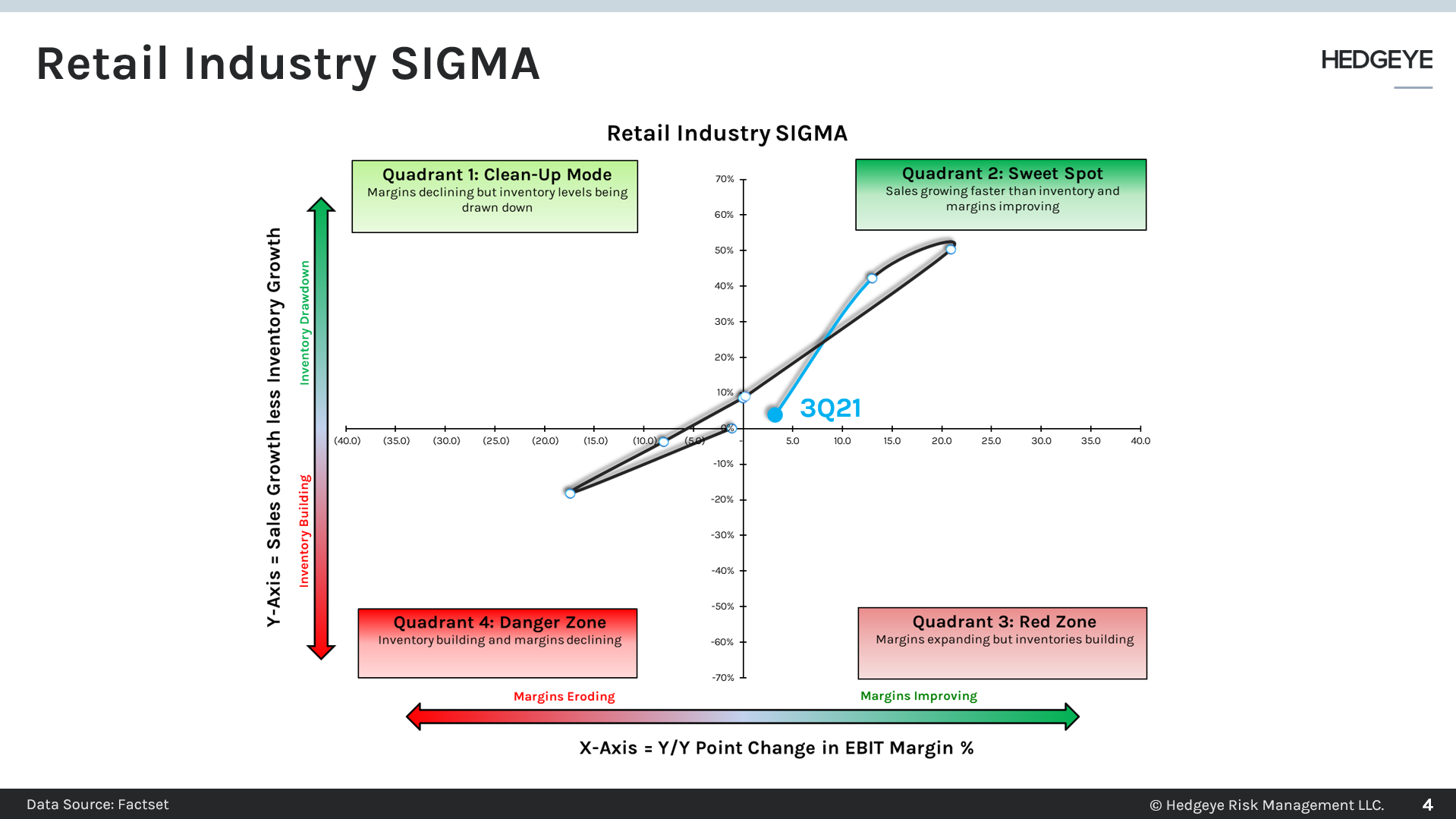 Retail | 3Q21 SIGMA Book | 176 Tickers