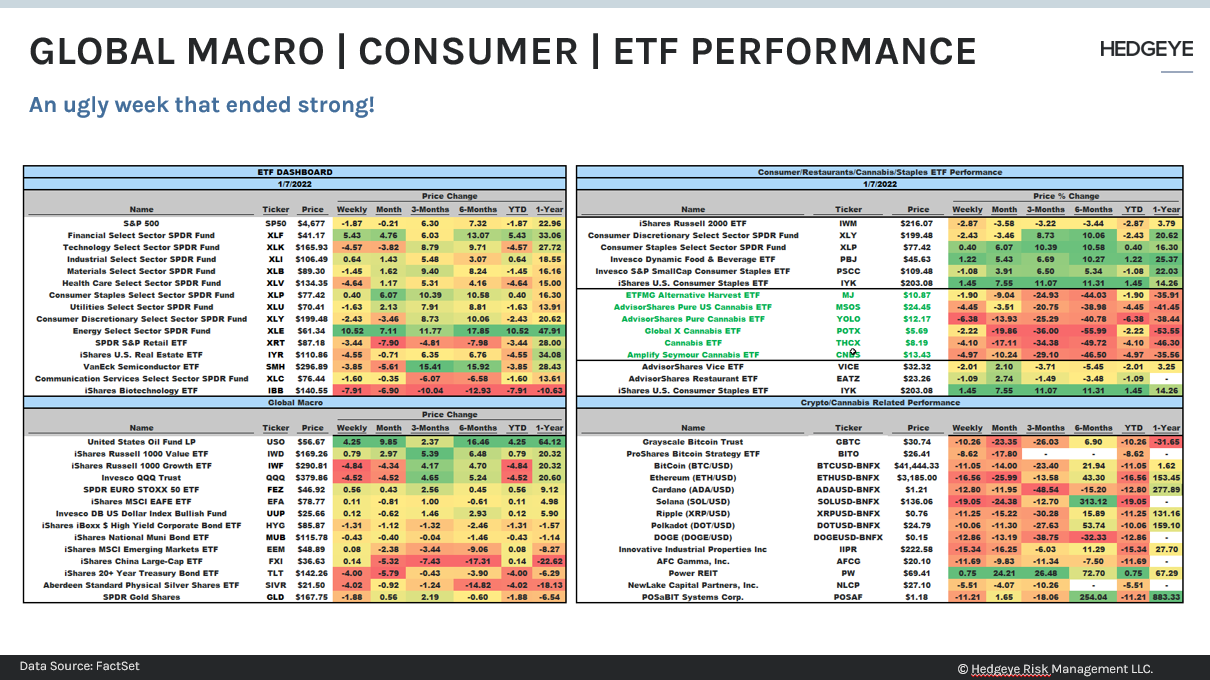 Cannabis Weekly | ETF Performance & TLRY Earnings