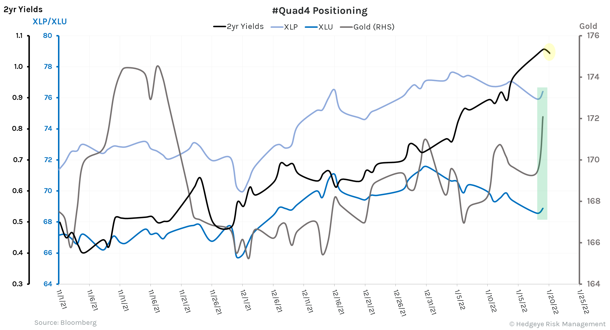 CHART OF THE DAY: Got #Quad4 Timing, Vision, & Positioning?