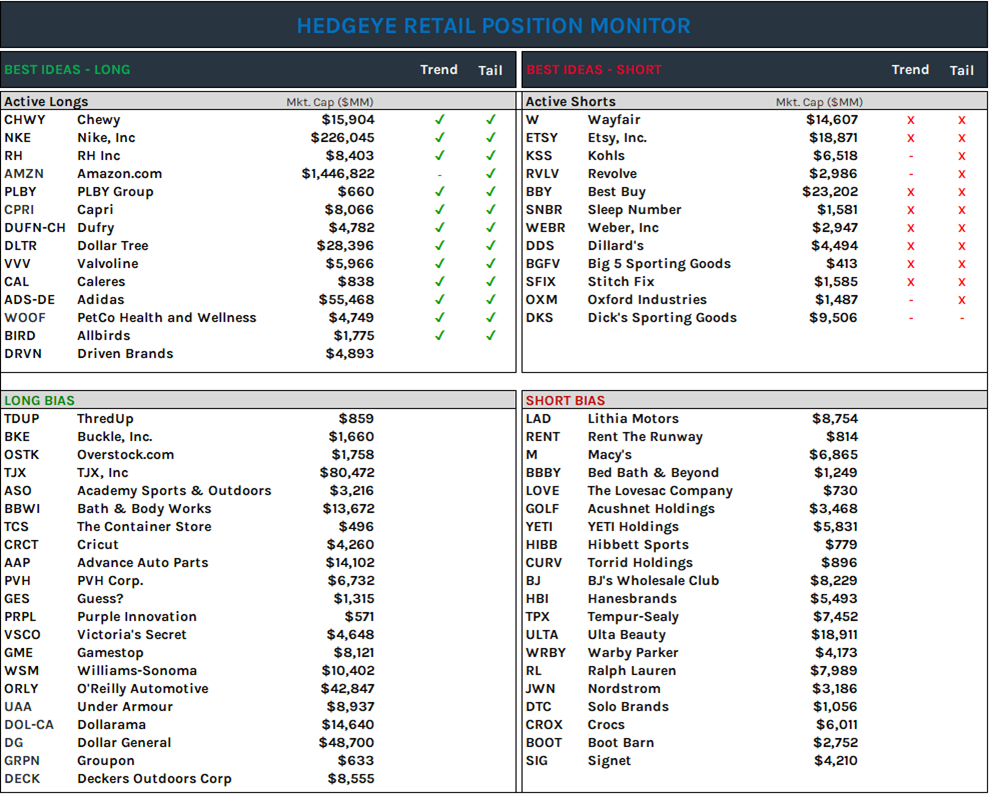 Retail Position Monitor Update | DECK, SIG, KSS