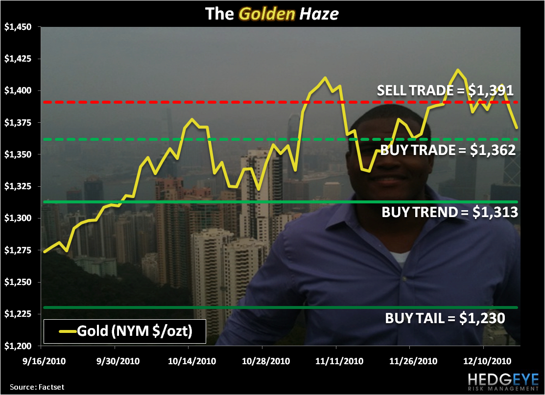 CHART OF THE DAY: The Golden Haze