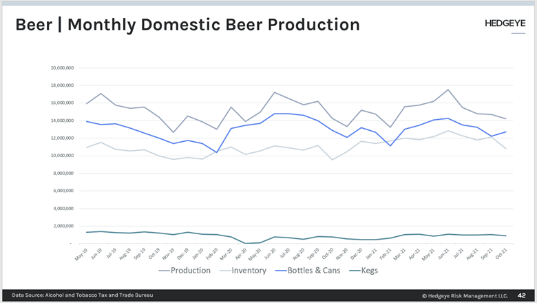 Staples Insights | Beer shipments (BUD), WMT's indoor grow (APPH),