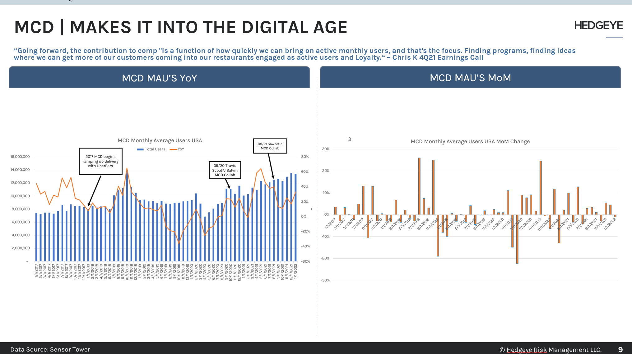 MCD | Grows into the Digital Age