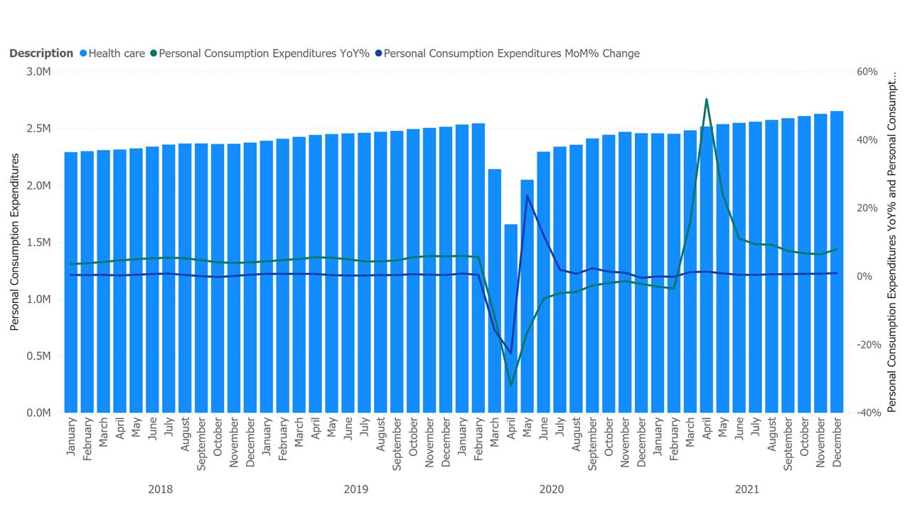 Dose | Health Policy Week in Review: PCE, ECI, Capital Equipment