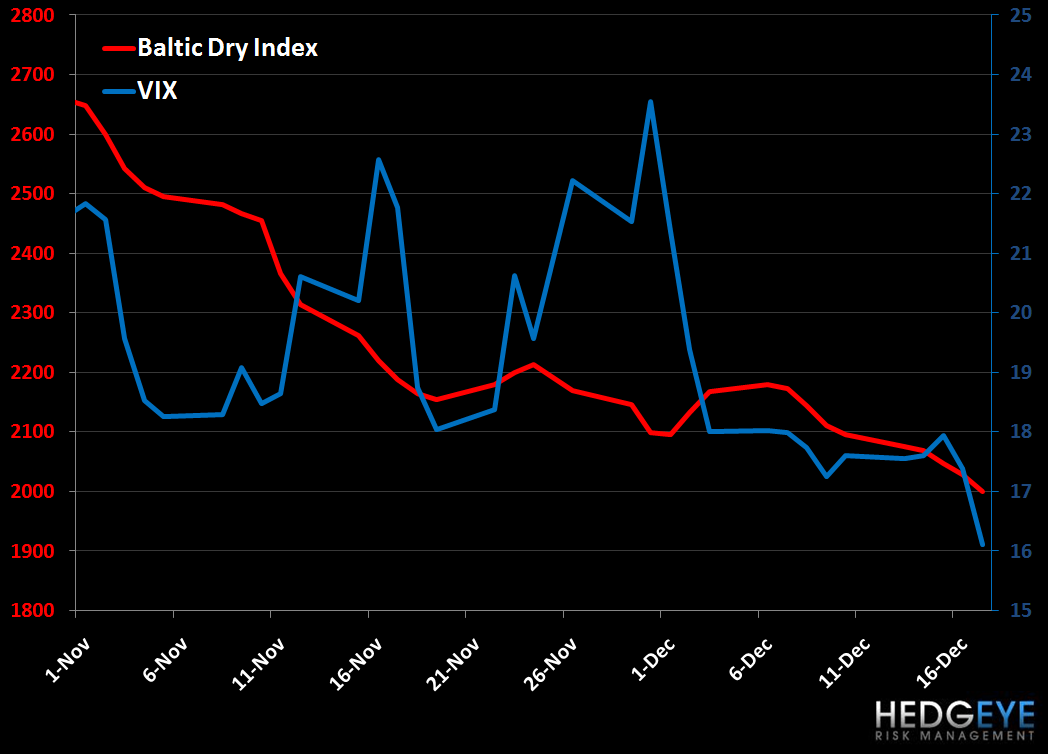 Interesting Chart: Complacency and Slowing Global Growth