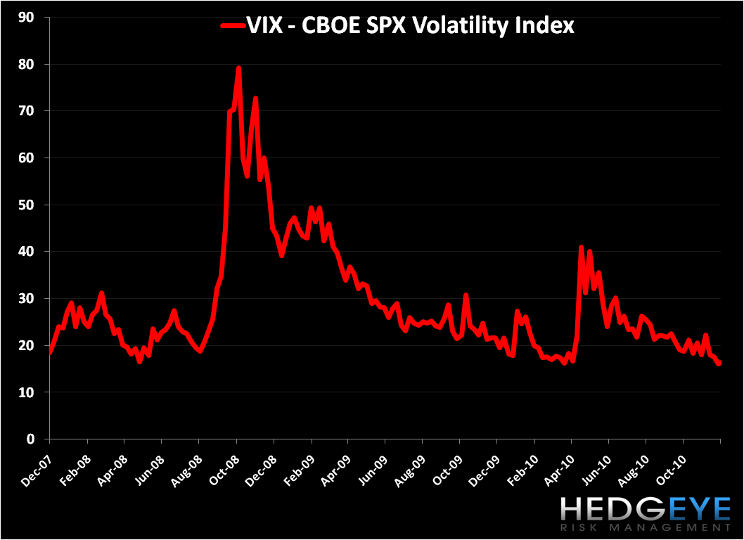 Hedgeye Editorial: Volatility