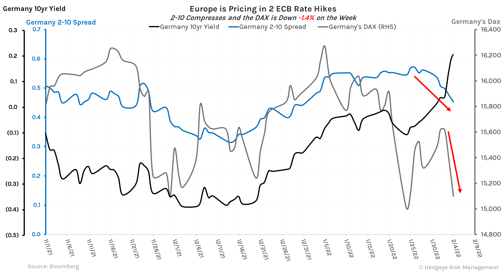 CHART OF THE DAY: Europe Is Pricing In 2 ECB Rate Hikes