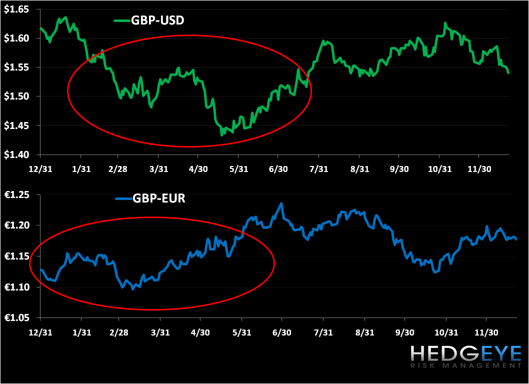 The BOE Sees Inflation?
