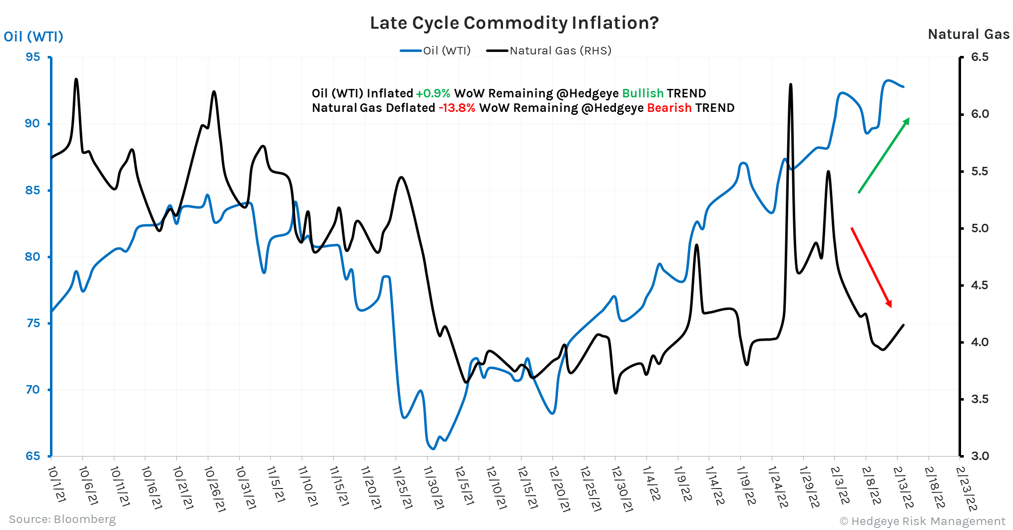 CHART OF THE DAY: Late Cycle Commodity Inflation