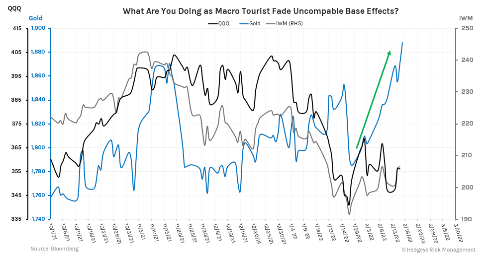 CHART OF THE DAY: Macro Tourists Fade Uncompable Base Effects → What