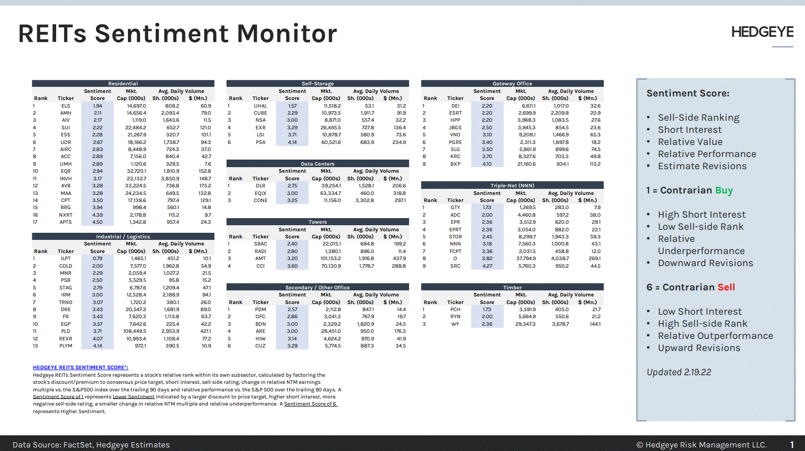 SUNDAY NIGHT REIT READ (A LITTLE EARLY FOR FUN!) | 2.20.22 | (INVH
