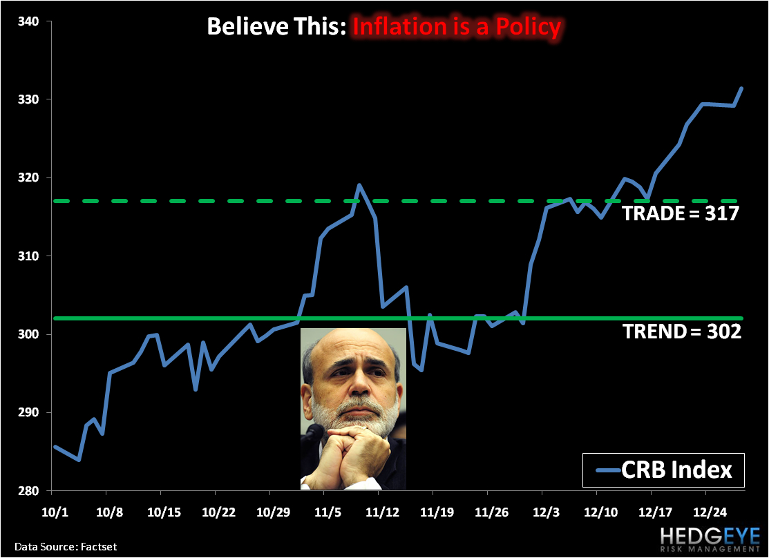 CHART OF THE DAY: INFLATION IS A POLICY
