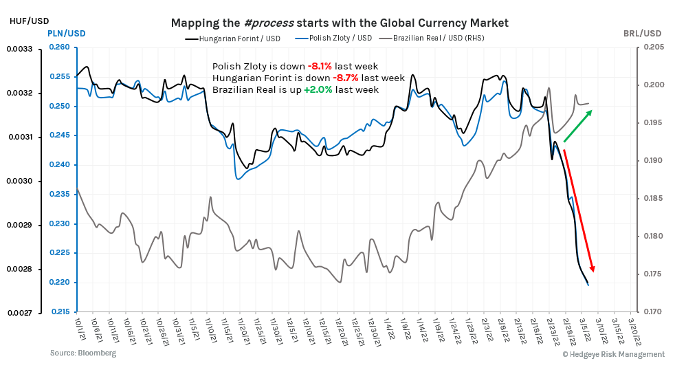 CHART OF THE DAY: Mapping The #Process Starts With The Global Currency