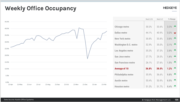 Staples Insights | Food inflation (PPC), Wheat surge (FLO), Return to