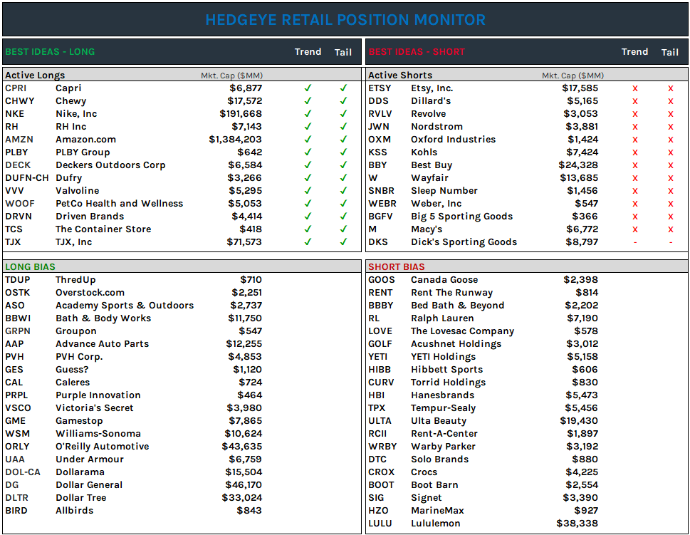 Retail Position Monitor Update | CRCT