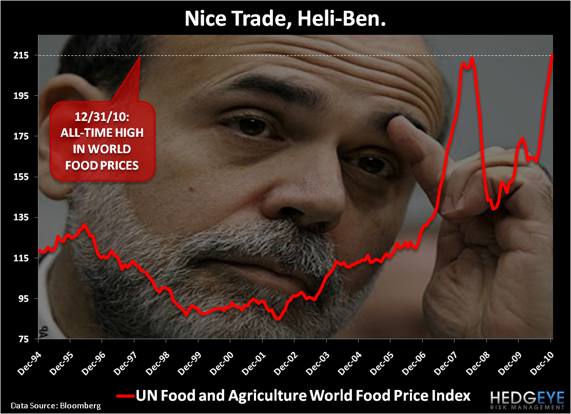 CHART OF THE DAY: NICE TRADE, HELI-BEN