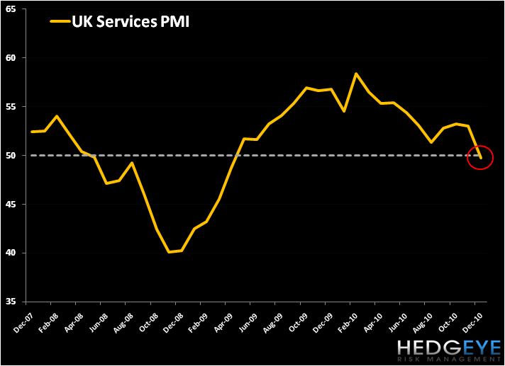 European Chart of the Day: UK Services PMI