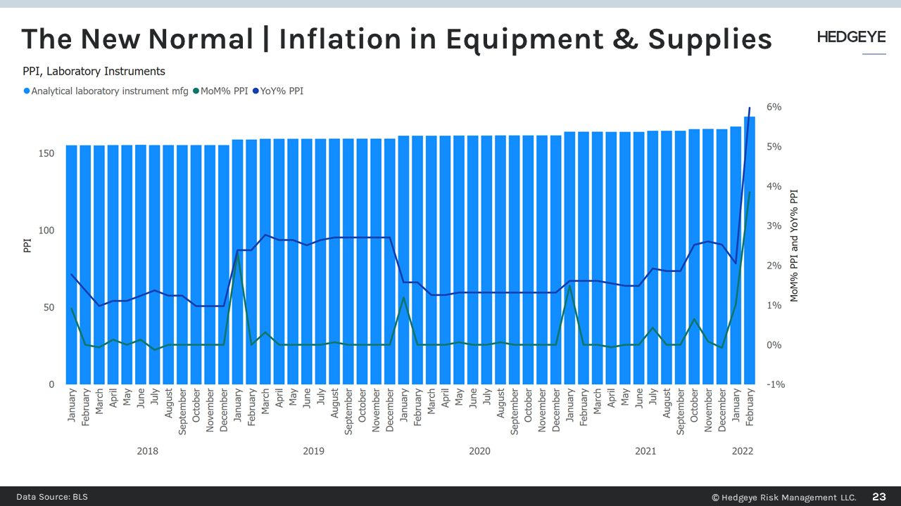 Chart of The Day | Inflation Trend for Non-Labor Input Costs Broadens