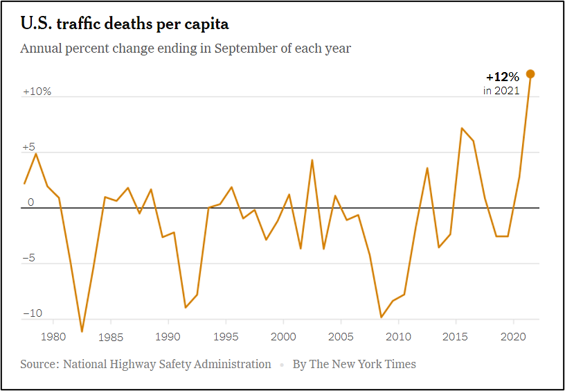 Trendspotting: The Other Epidemic: Fatal Car Accidents