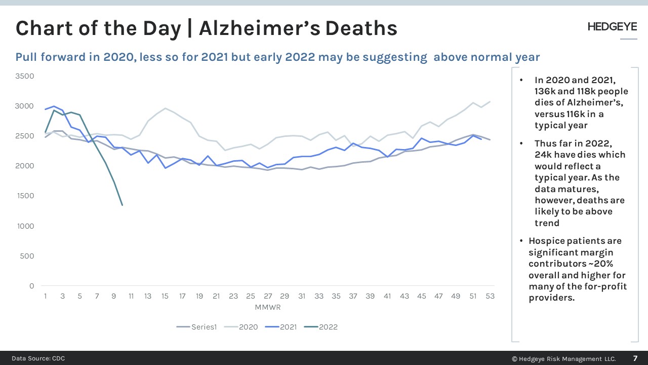 Chart of the Day | Alzheimer's Deaths