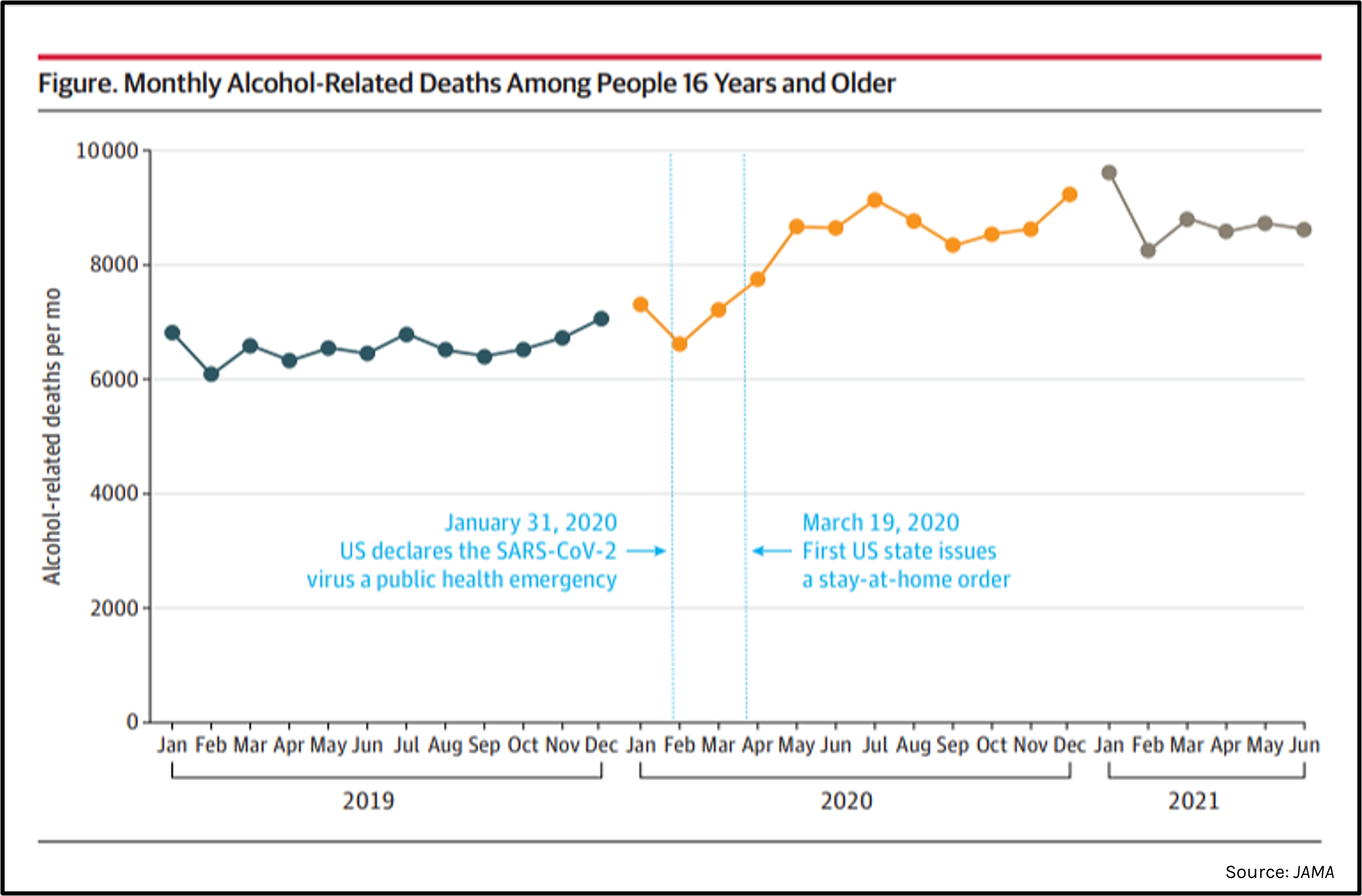 Trendspotting: Alcohol-Related Deaths Jumped in 2020