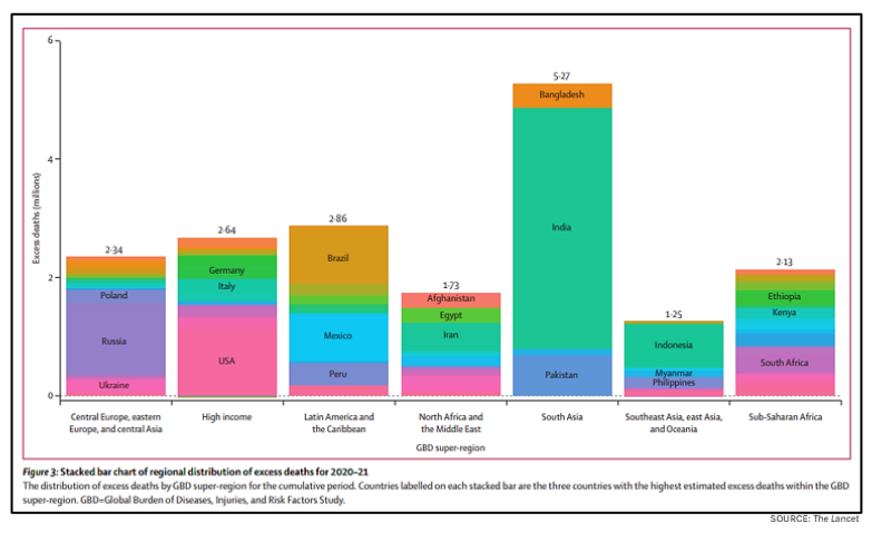 New Estimates on True Global Covid-19 Death Count. NewsWire