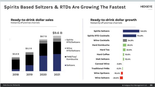 Staples Insights | Craft beer on-premise (SAM), Spirits-based RTDs