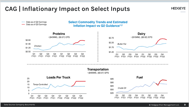 Staples Insights | Q4 Results and Guidance (STZ), Costs surprise