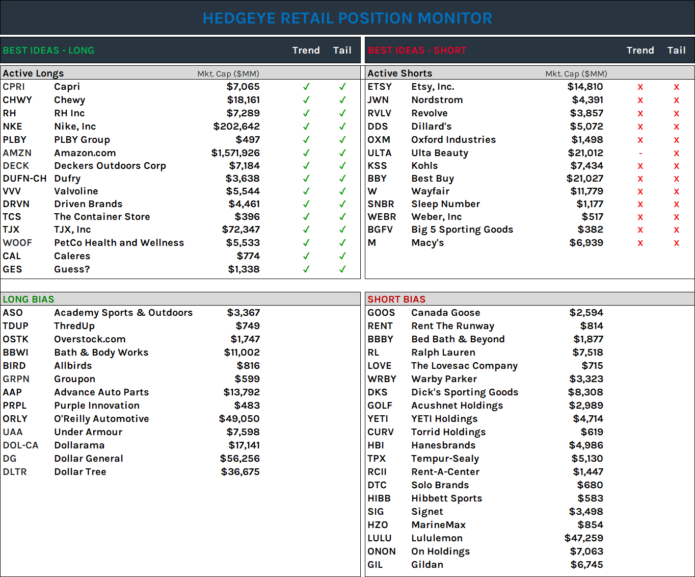 Retail Position Monitor | RH, PLBY, RVLV, JWN, GIL