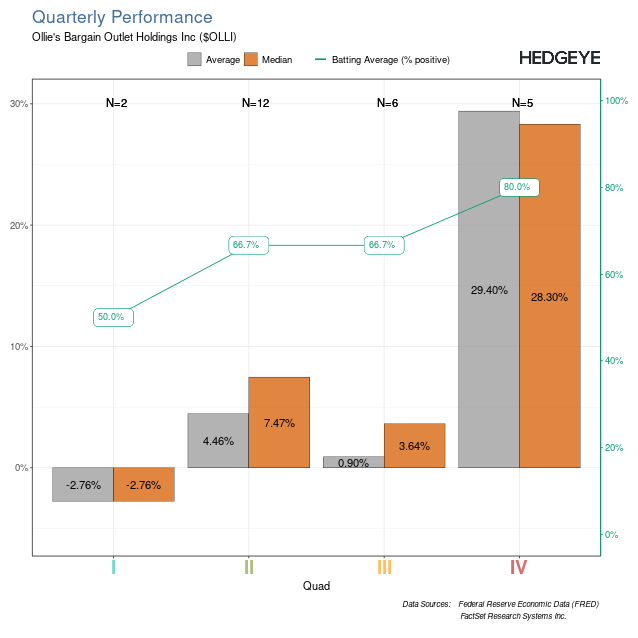 OLLI | New Best Idea Long