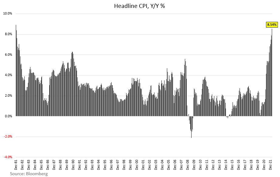 CHART OF THE DAY: Headline CPI, Y/Y%