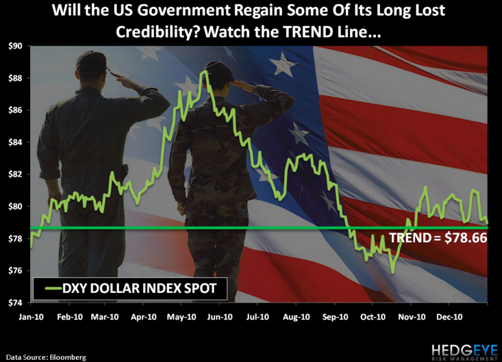 CHART OF THE DAY: Government Credibility