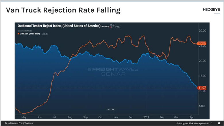 Staples Insights | Truck rejection rates (UTZ), Baby formula (PRGO),