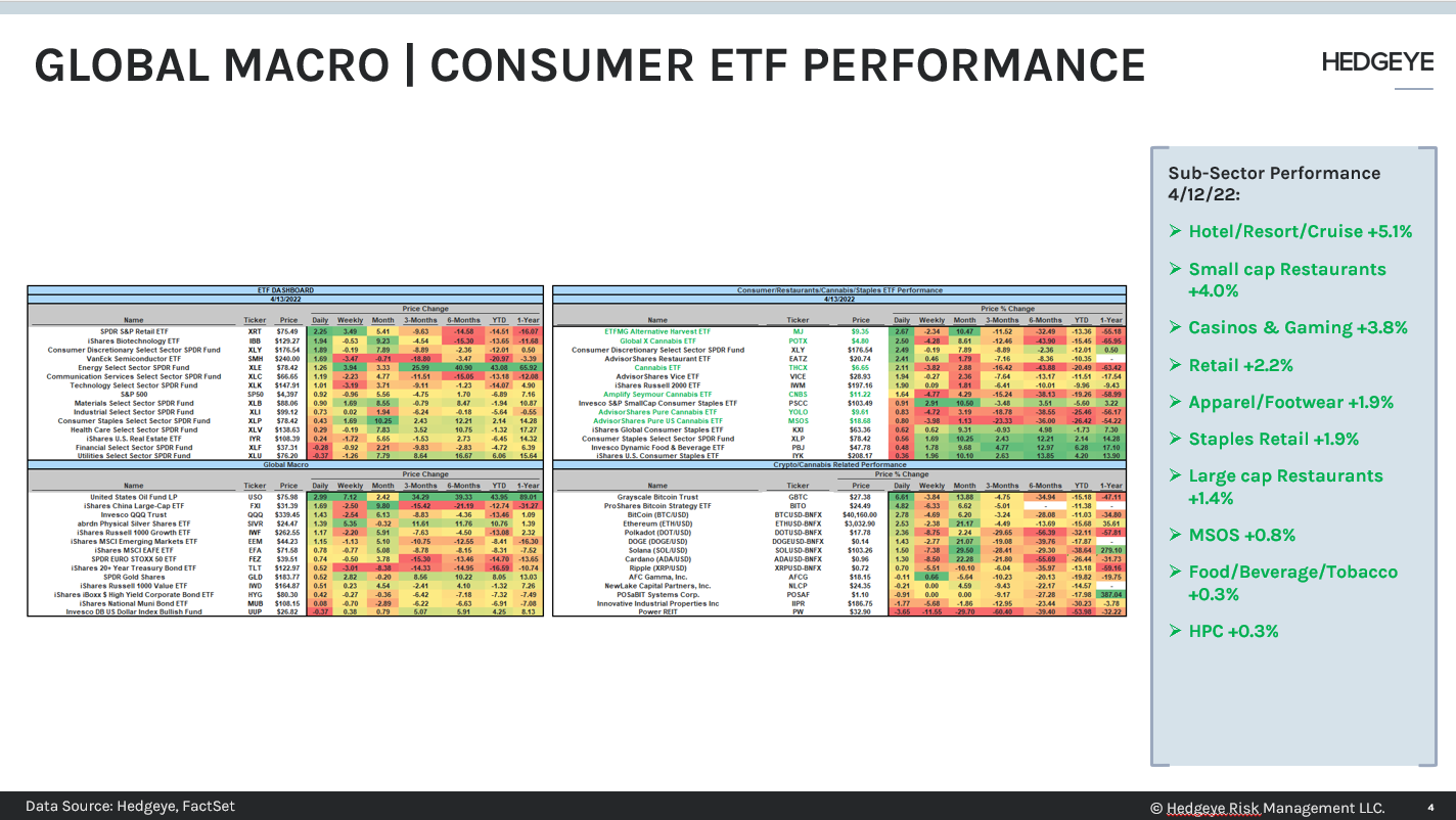 RESTAURANT INSIGHTS | Just Eat Slows (DASH), CMG Supply Chain, KR