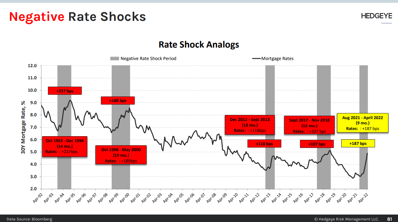 CHART OF THE DAY: Negative Rate Shocks