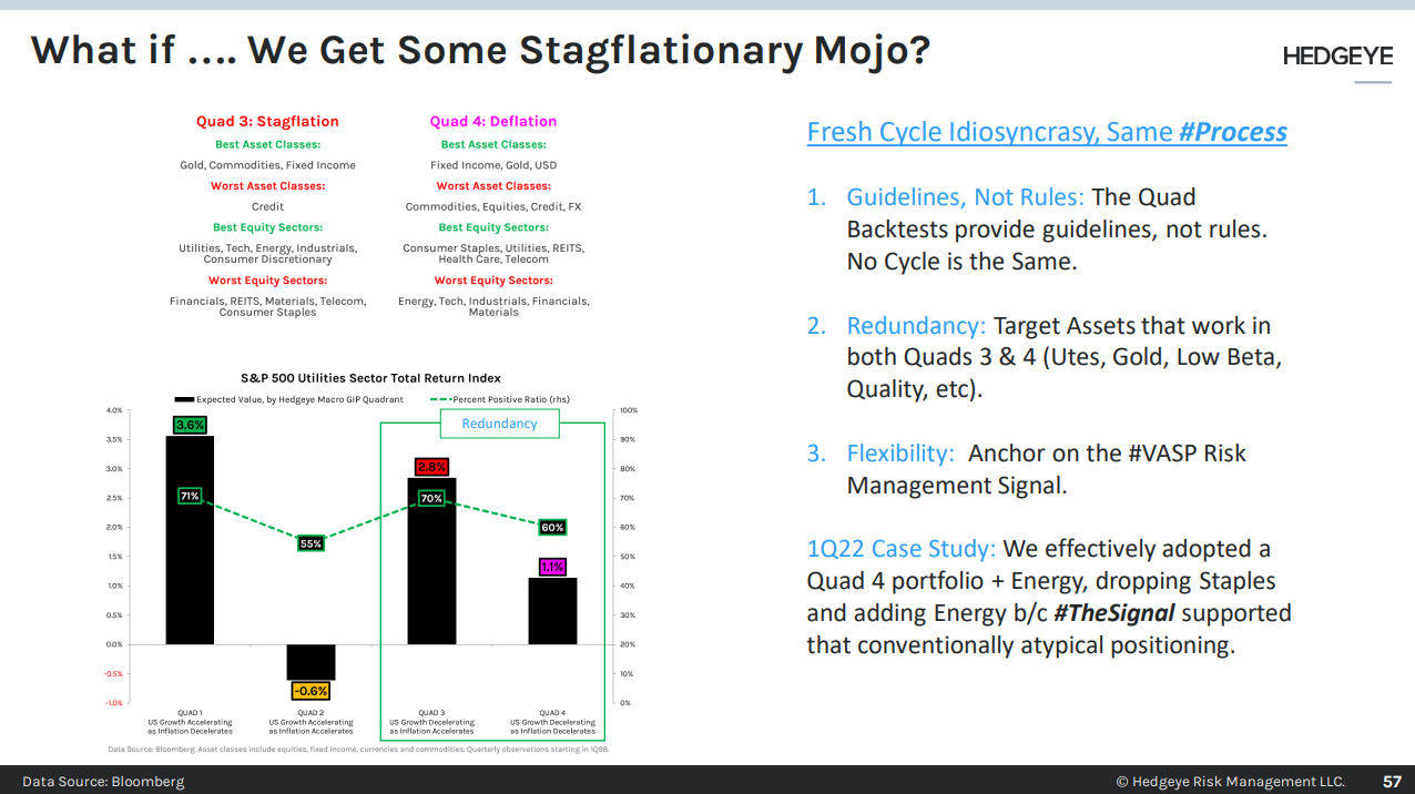 CHART OF THE DAY: What If... We Get Some Stagflationary Mojo?