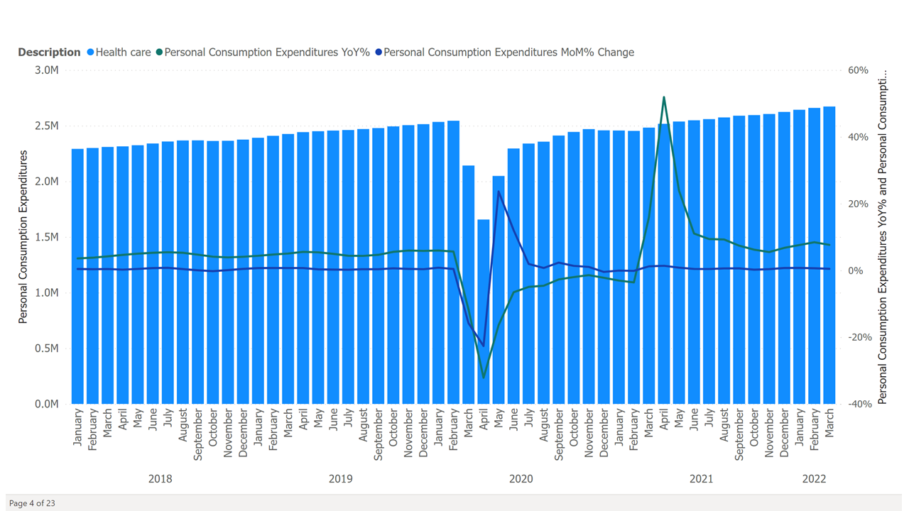 Dose | Health Policy Week in Review | PCE, Some Final Rules and Budget