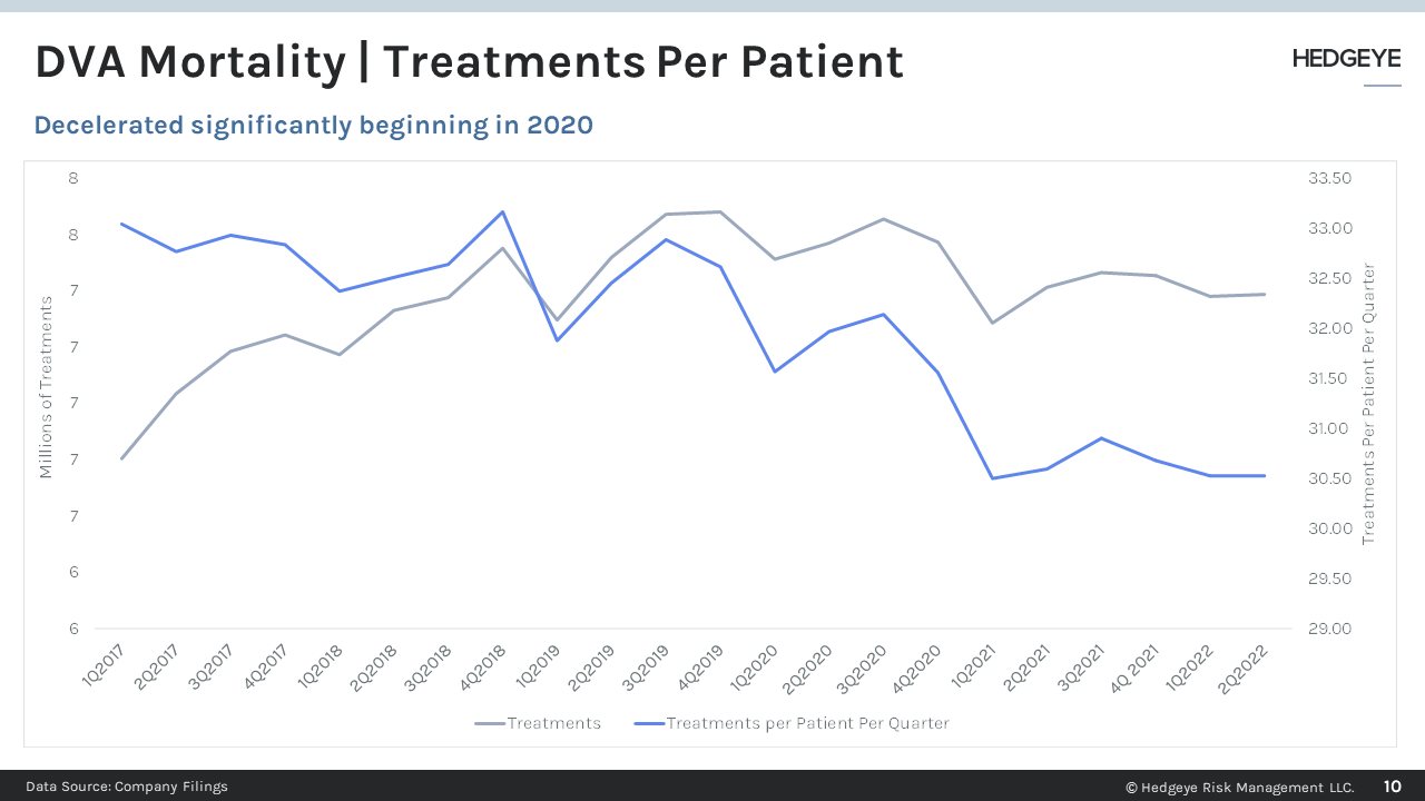 Chart of the Day | Higher Mortality = Less Patients = Less Treatments