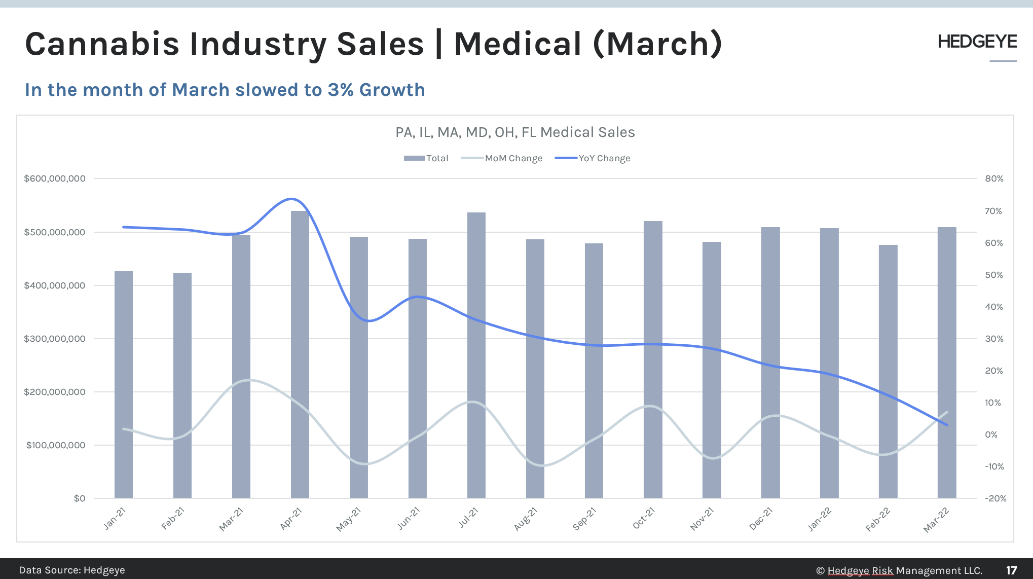 Cannabis Insight | A Solid GTBIF & Industry Sales Tracker