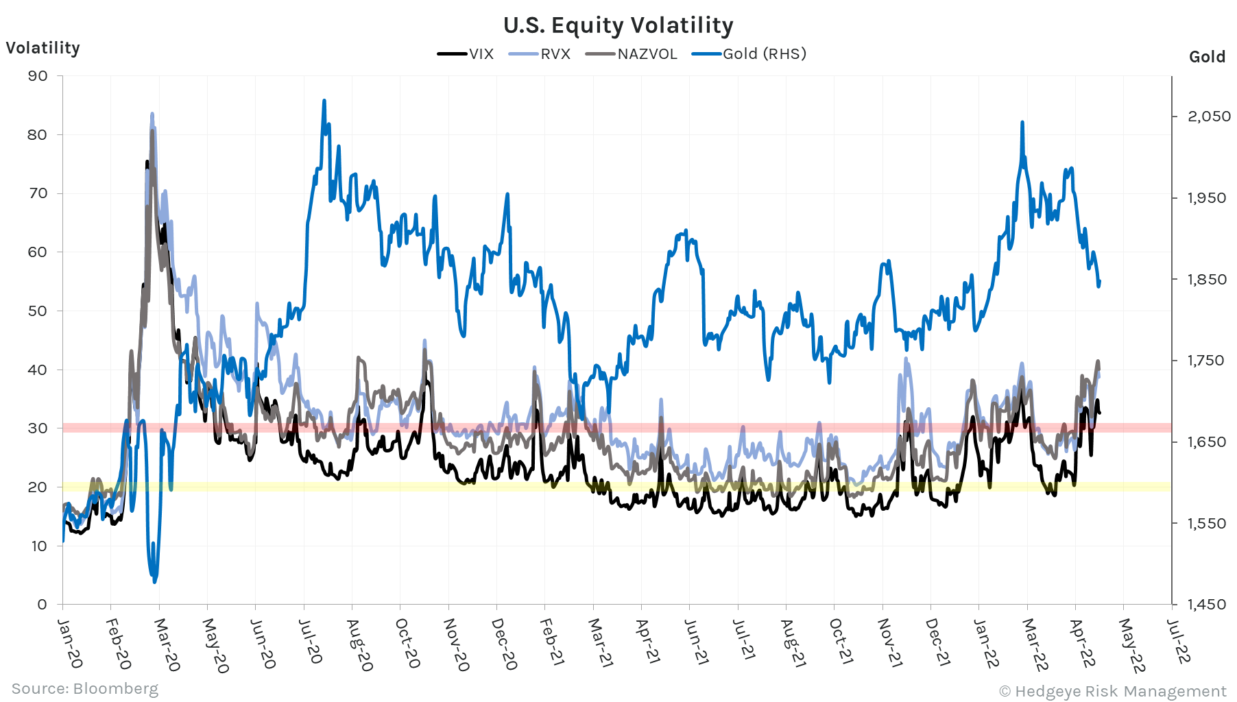 CHART OF THE DAY: US Equity Volatility