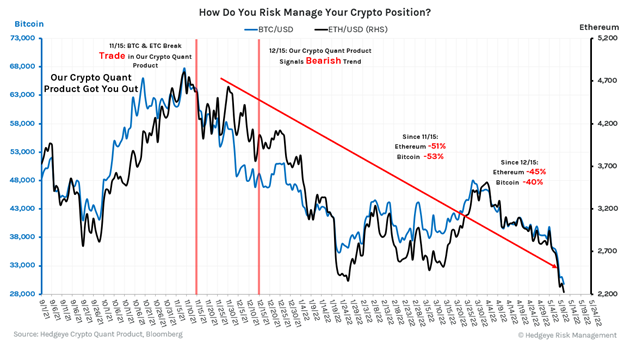 CHART OF THE DAY: Lunatic Fringe