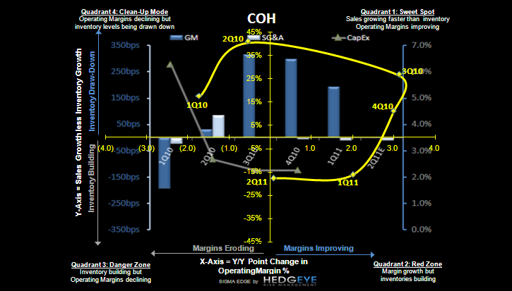 COH: Questions Trump Answers