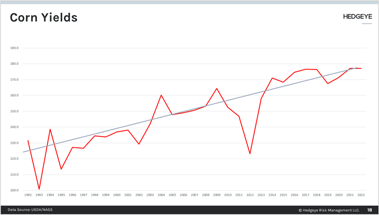 Staples Insights | Corn report (PPC), Flu cases (PRGO), Record diesel