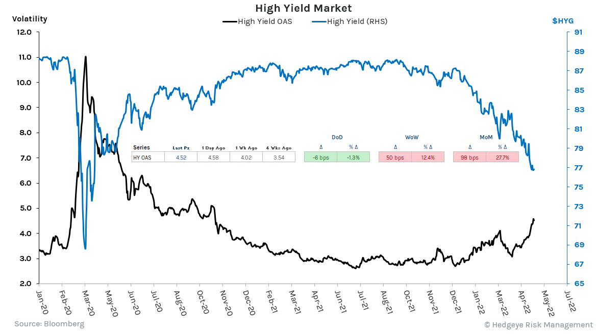 CHART OF THE DAY: High Yield Market