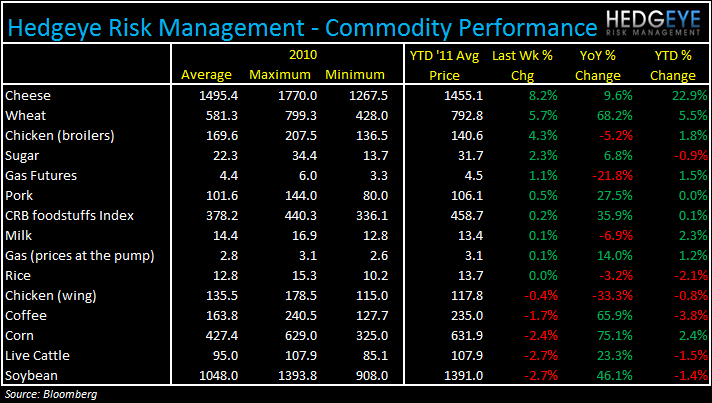 WEEKLY COMMODITY MONITOR