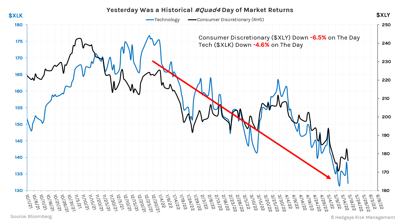 CHART OF THE DAY: Yesterday Was A Historic #Quad4 Day