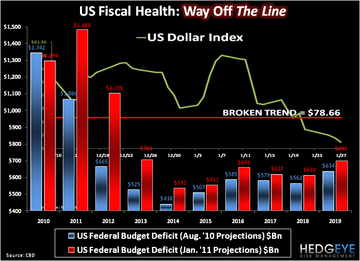 CHART OF THE DAY: U.S. Fiscal Health --- Way Off the Line